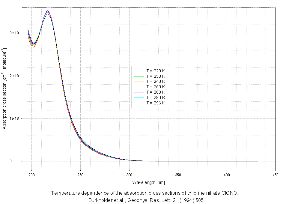 The MPI-Mainz UV/VIS Spectral Atlas of Gaseous Molecules of Atmospheric ...