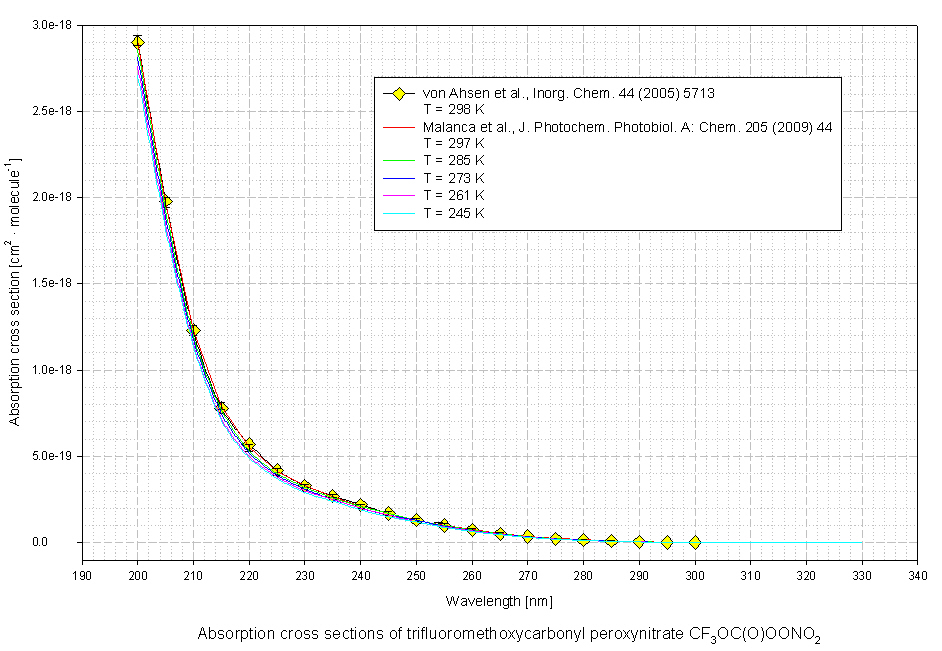 The MPI-Mainz UV/VIS Spectral Atlas of Gaseous Molecules of Atmospheric ...