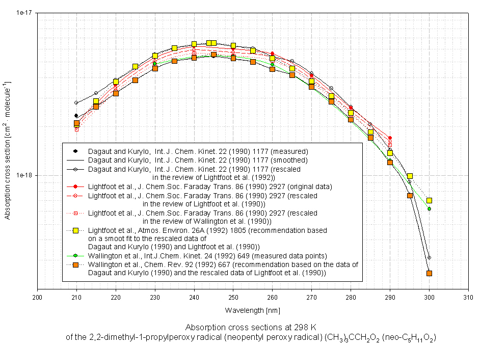 The MPI-Mainz UV/VIS Spectral Atlas of Gaseous Molecules of Atmospheric ...